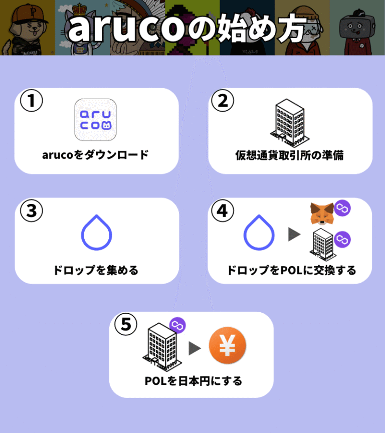 【紹介コードあり】アプリarucoの始め方｜仮想通貨への交換と出金方法を解説 | トークンナビ